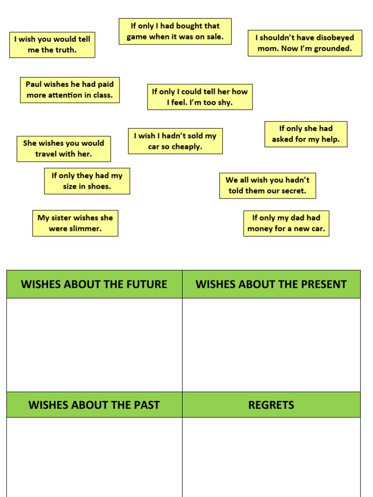 1618419671774-Wishes and Regrets | PDF