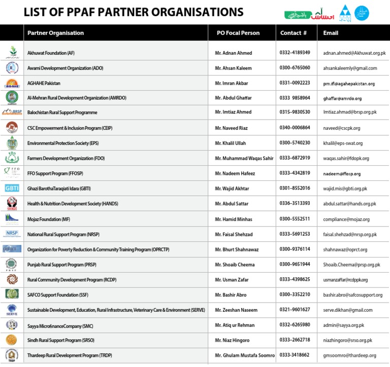 List of PPAF Partner Organizations | PDF | Government Of Pakistan ...