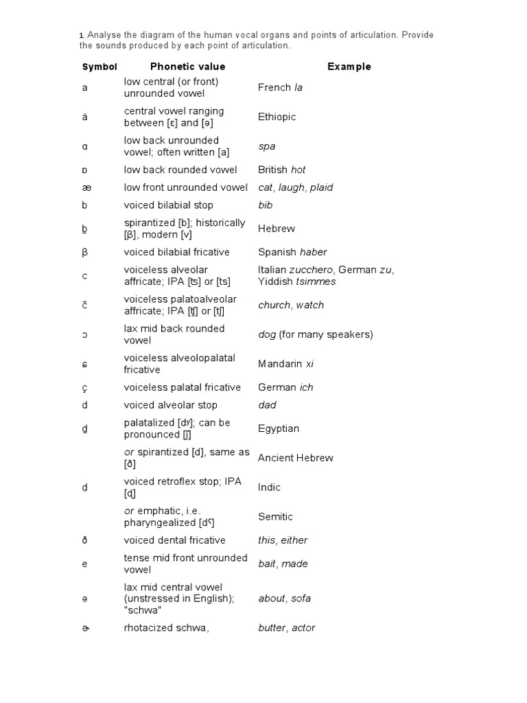 Phonetic Value Example: Symbol | PDF | Vowel | Linguistics
