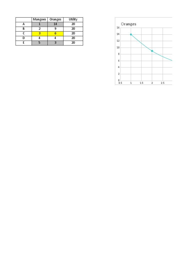 Ordinal Utility Theory | PDF | Utility | Economies