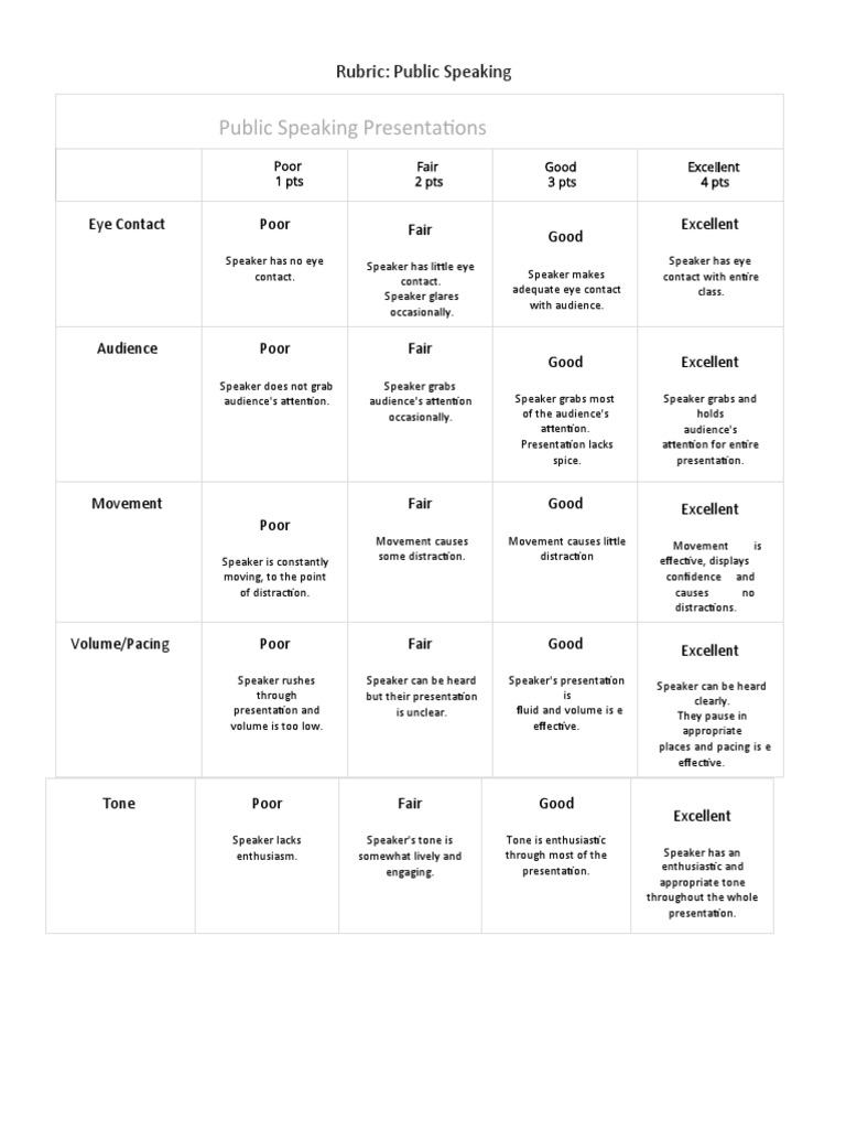 Public Speaking Rubric | PDF | Communication