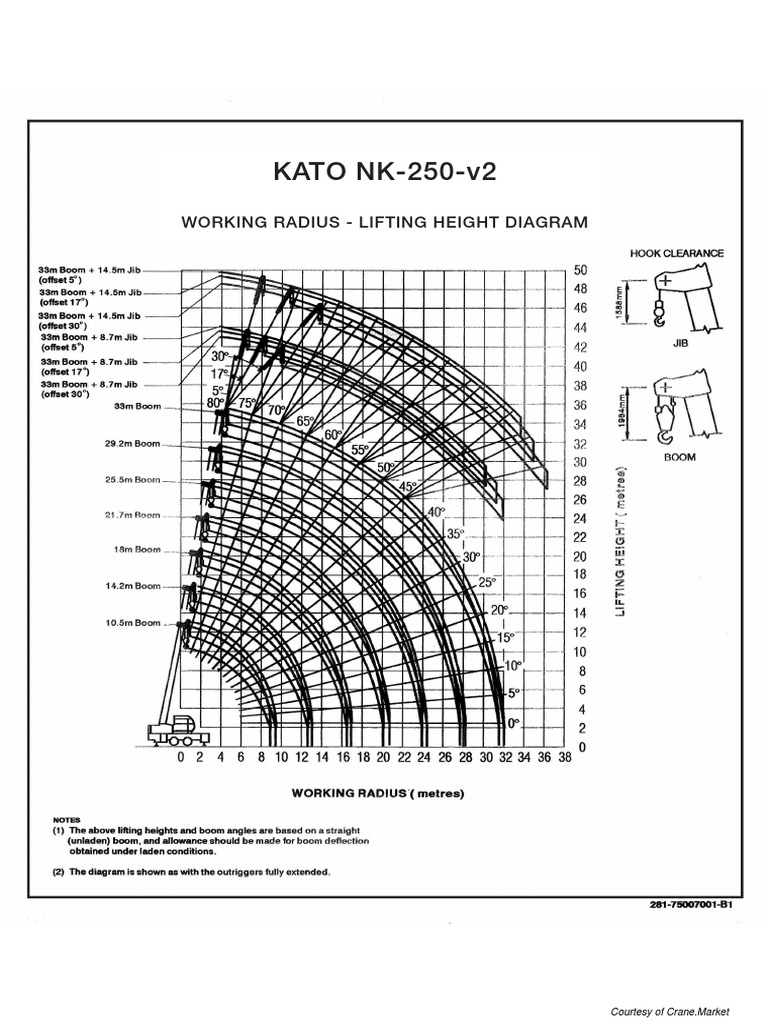 KATO NK-250-v2: Working Radius - Lifting Height Diagram | PDF