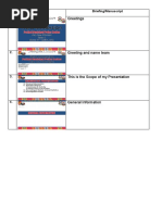 Police Personal File (PPF) / 201 File: Valid Ids | PDF