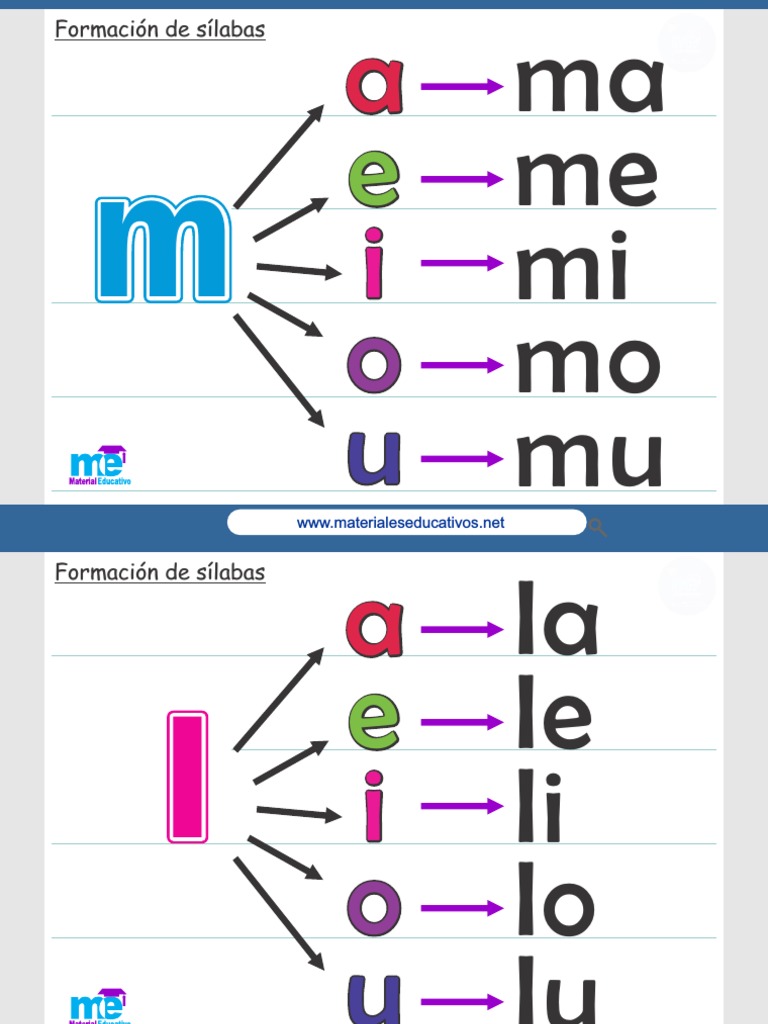 Carteles de Formacion de Silabas Recopiladas Me | PDF