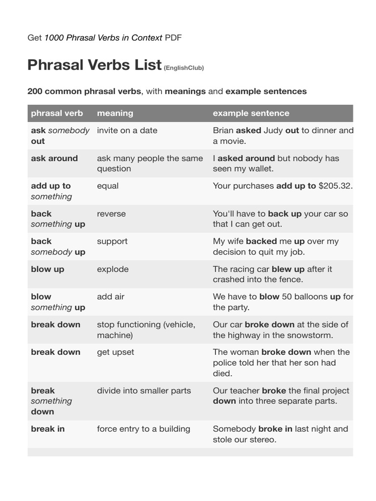 Phrasal Verbs List Vocabulary EnglishClub | PDF