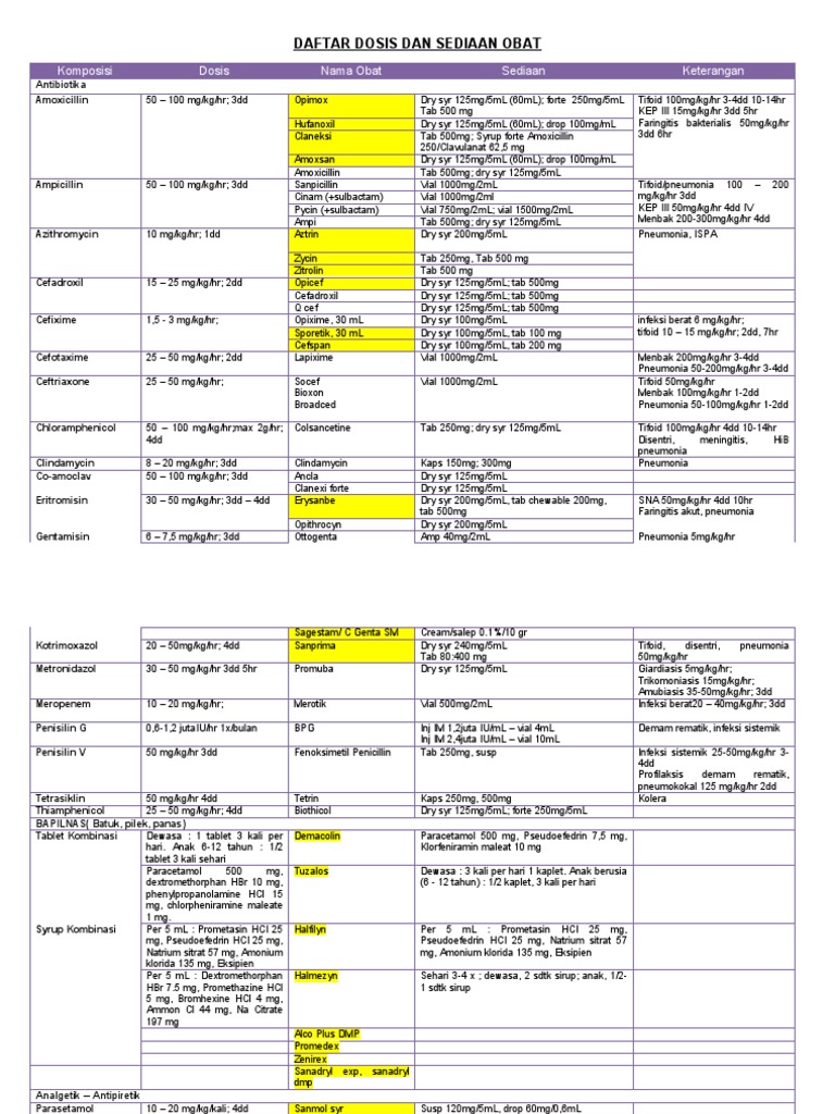 Daftar Dosis Dan Sediaan Obat | PDF | Medicine | Drugs