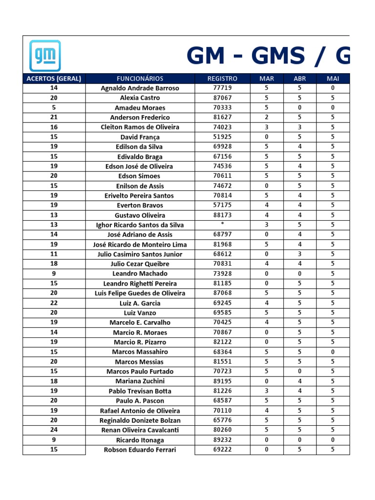 GMS - Questionário | PDF