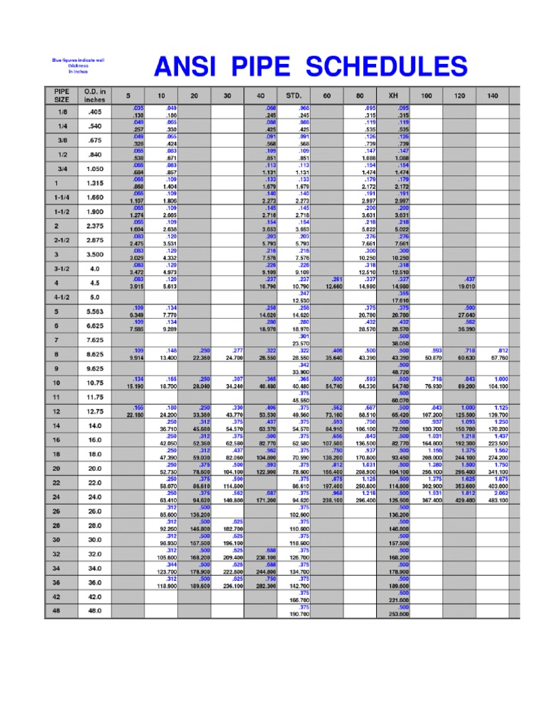 Pipe Schedule Chart - Printable Pocket Foldable | PDF