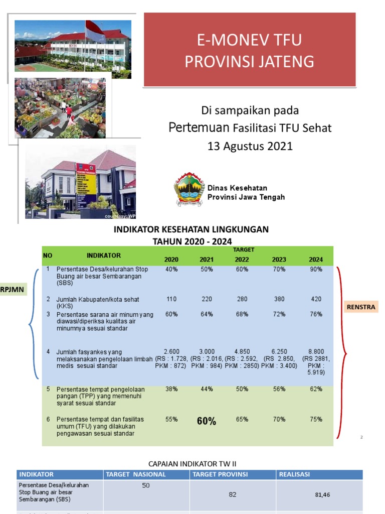 Pertemuan E-Monev Tfu 13 Agt 2021 | PDF