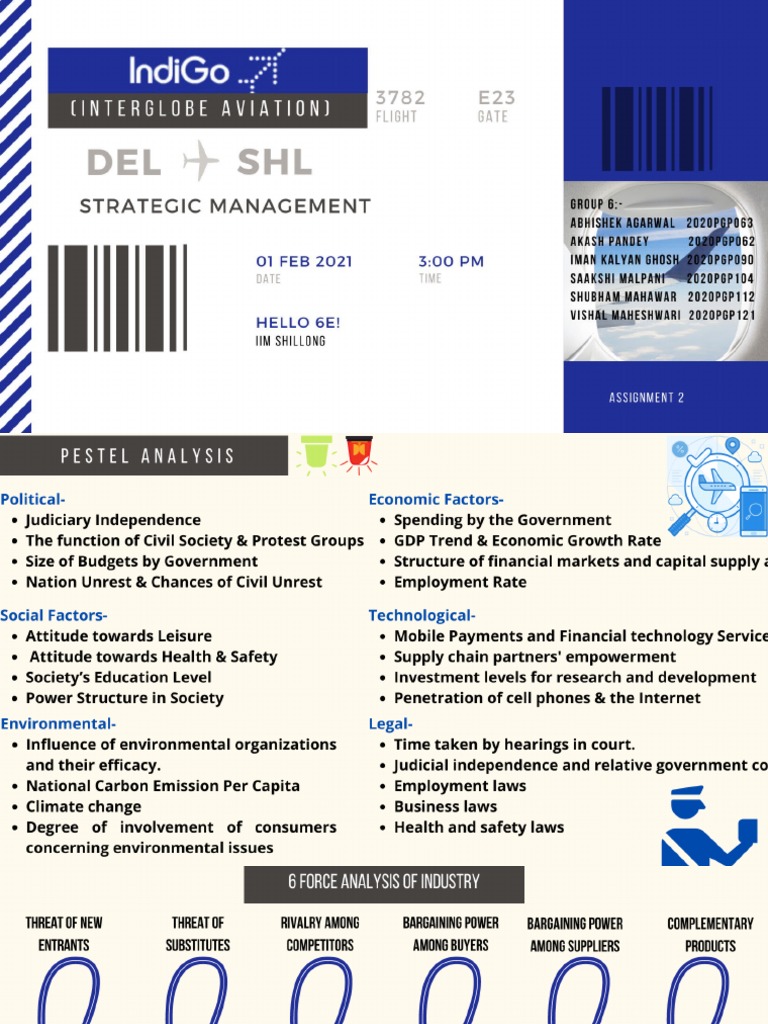 Indigo - SM Assignment 2 | PDF