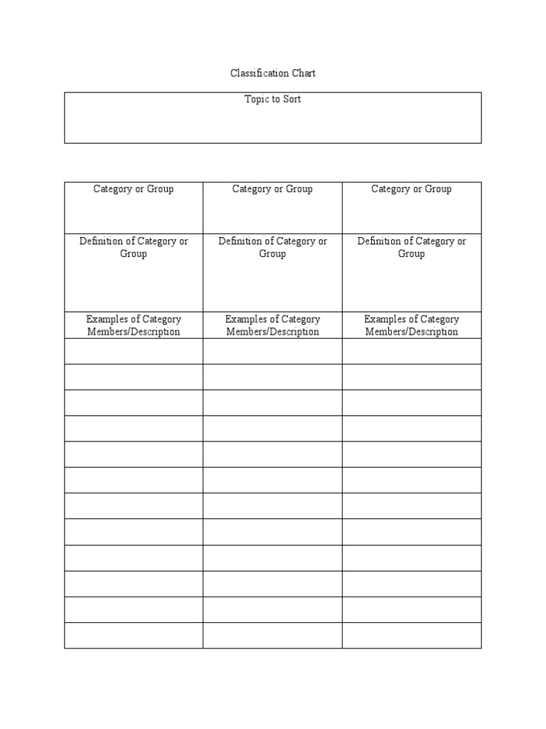 Classification Chart Graphic Organizer Blank 1 | PDF