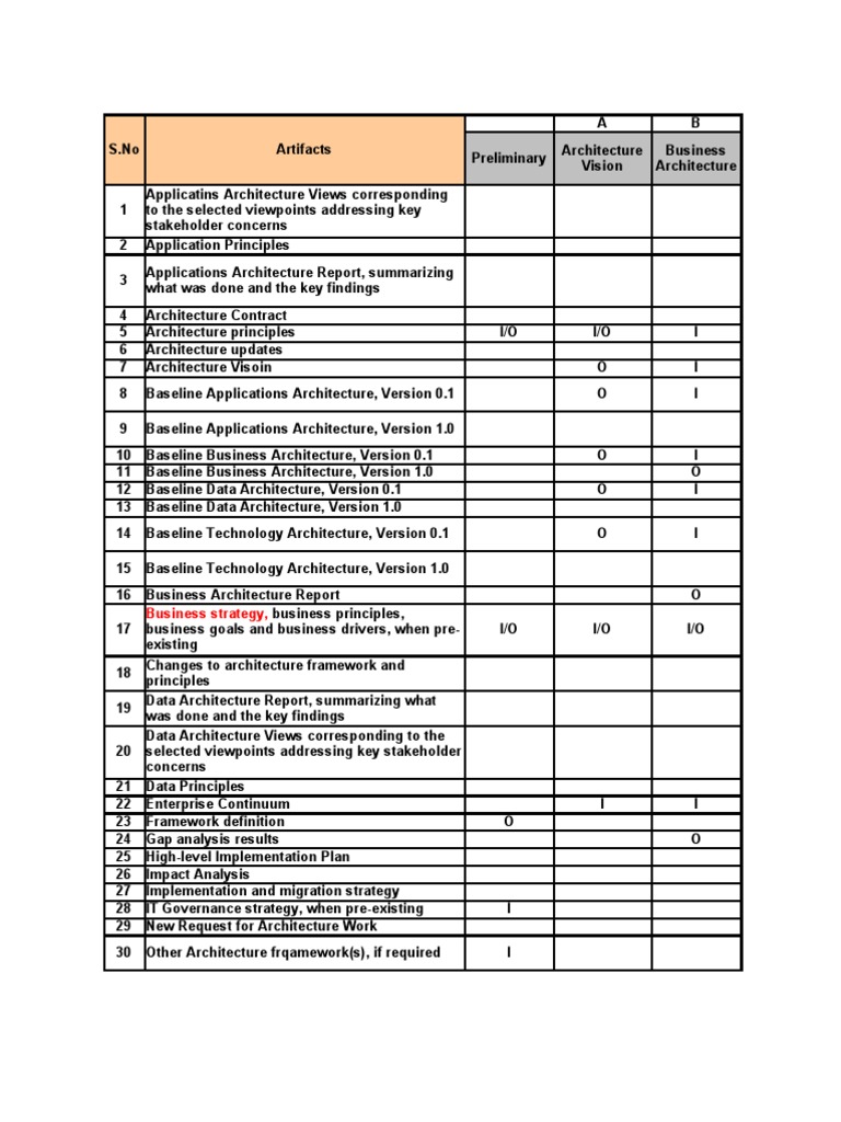 TOGAF Phases - Inputs - Outputs | PDF | Information Technology | Information Technology Management