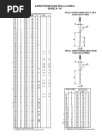 ACFT Deadlift Weight Setup Chart | PDF