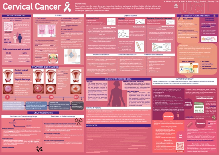 Cervical Cancer | PDF | Radiation Therapy | Cancer