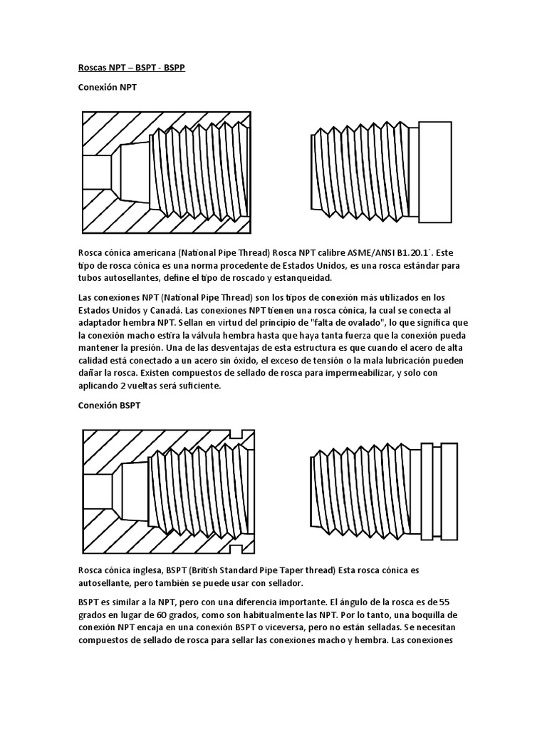 Roscas NPT-BSPT-BSPP | PDF | Ingeniería mecánica