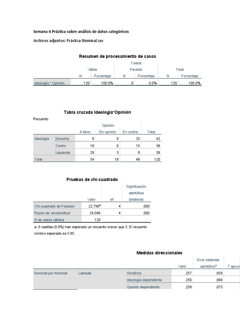 Semana 4 Datos Categoricos | PDF | Análisis estadístico | Enseñanza de ...