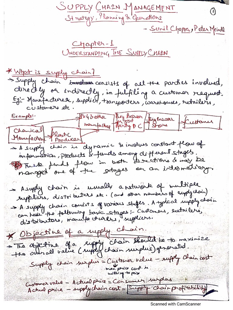 Chopra Meindl Chapter 1 Notes | PDF