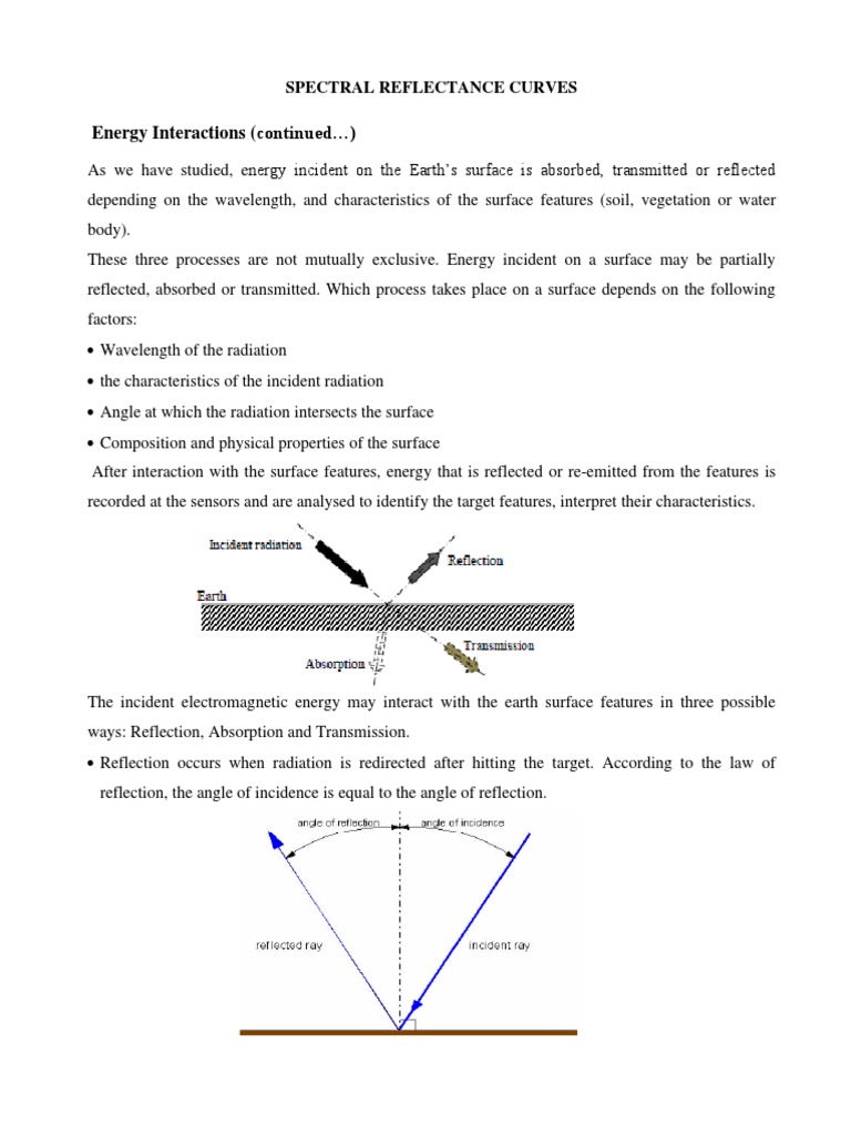 Understanding Spectral Reflectance Curves: Insights into the Unique ...