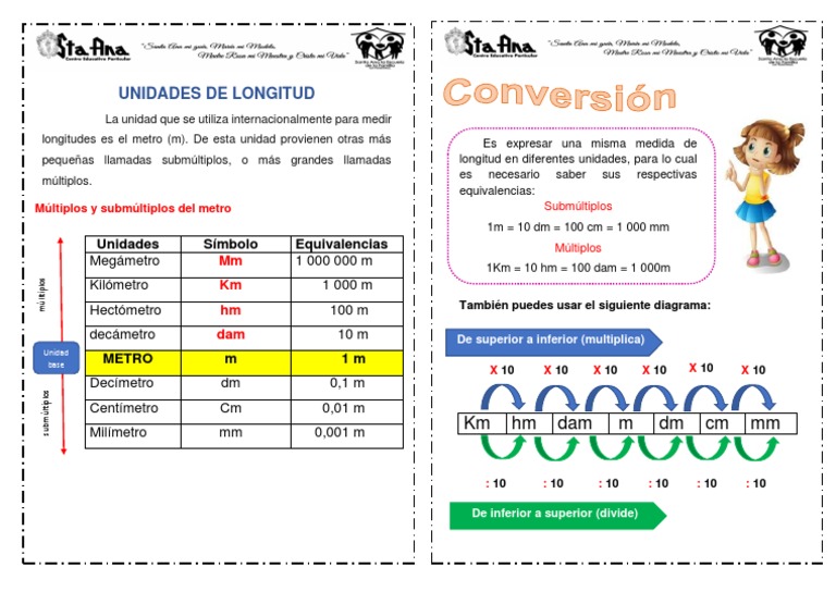 Unidades de Longitud y Equivalencias | PDF