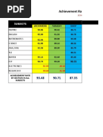 TechDraft 7 - 8-Module 2 | PDF | Drawing | Learning