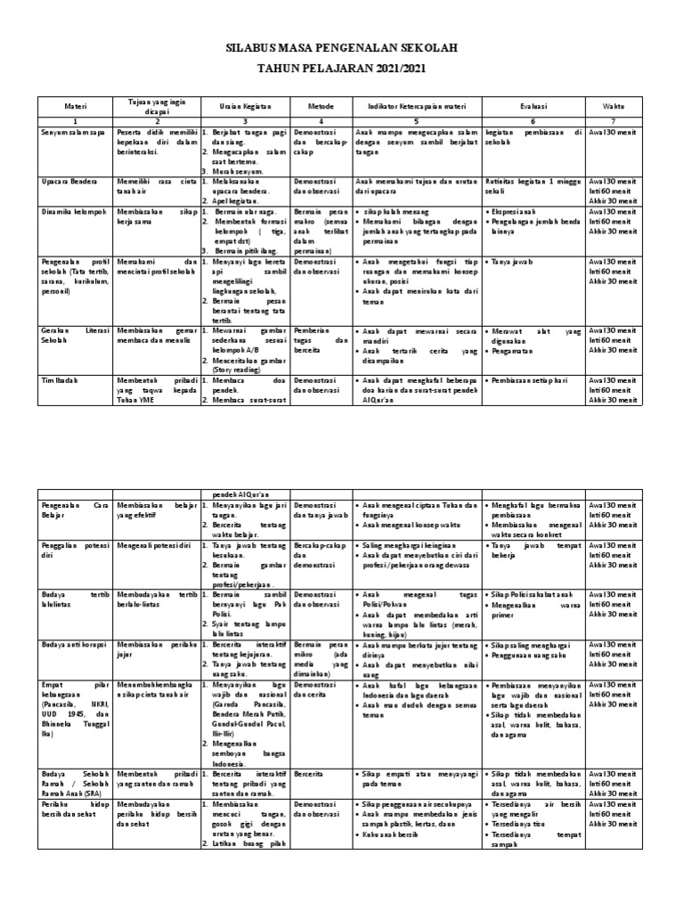 Silabus MPLS - TK | PDF