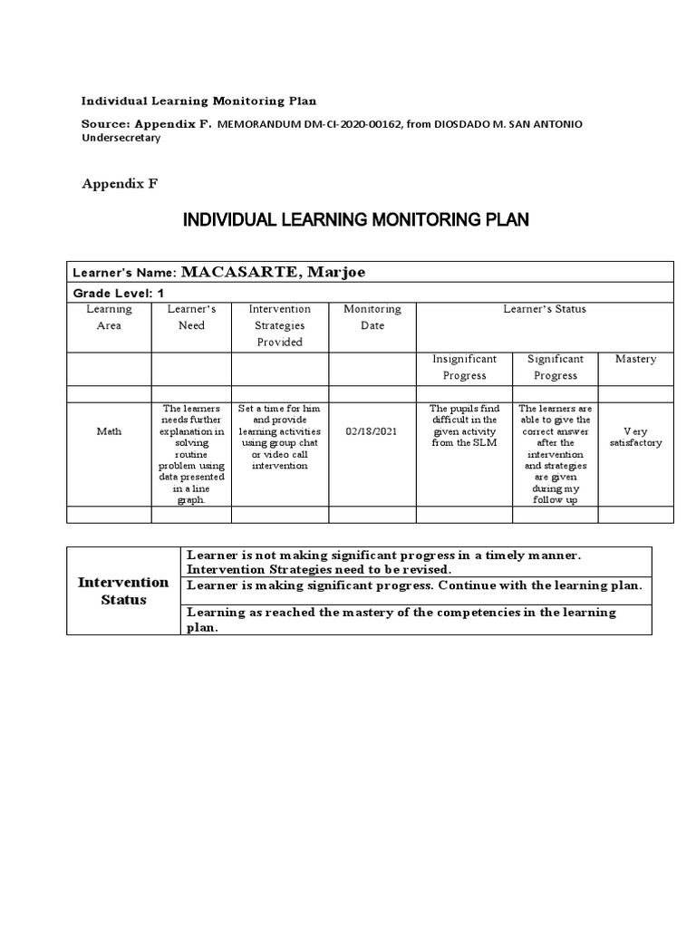 Individual Learning Monitoring Plan | PDF