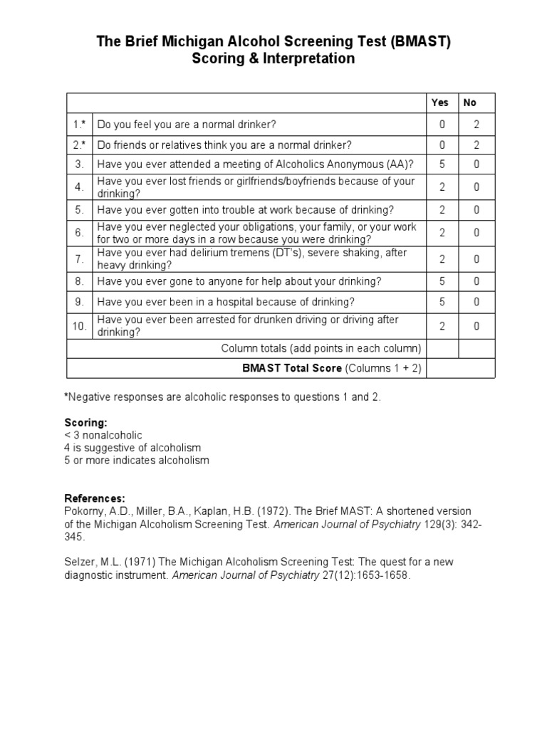 Brief MAST Scoring Key | PDF