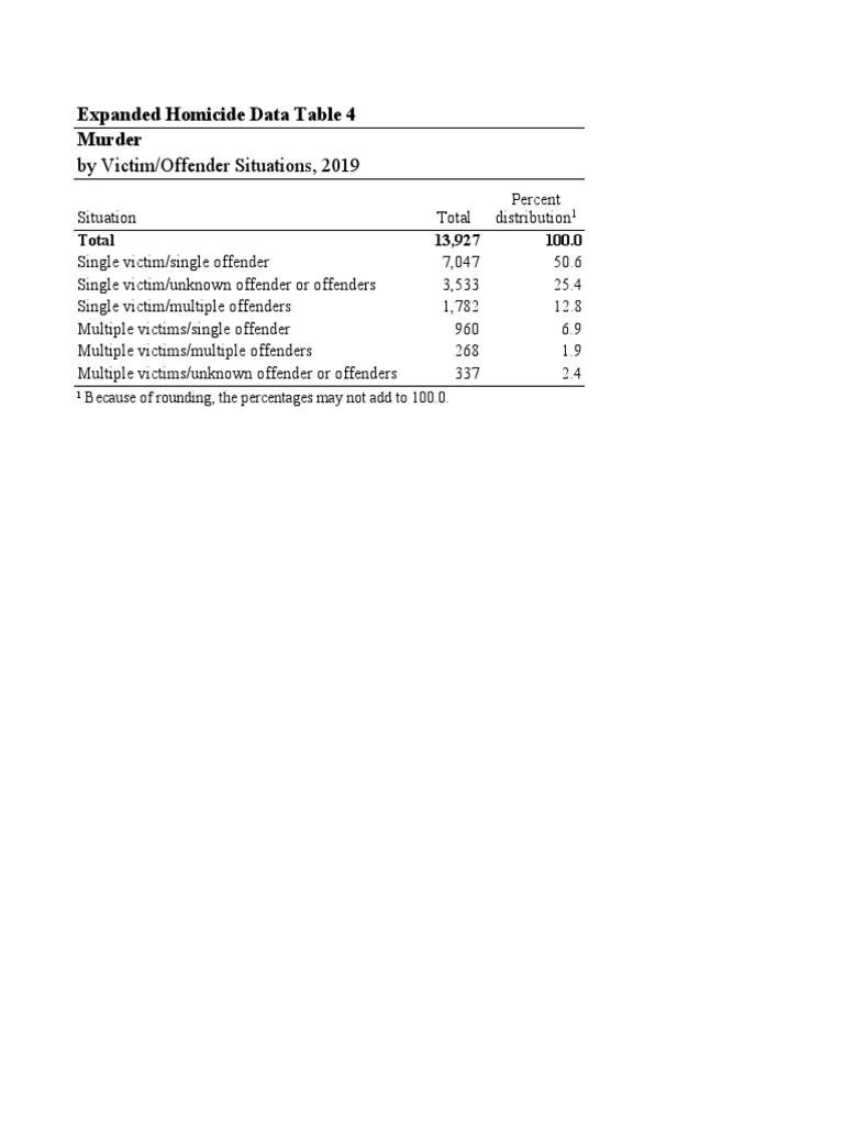 Expanded Homicide Data Table 4 | PDF