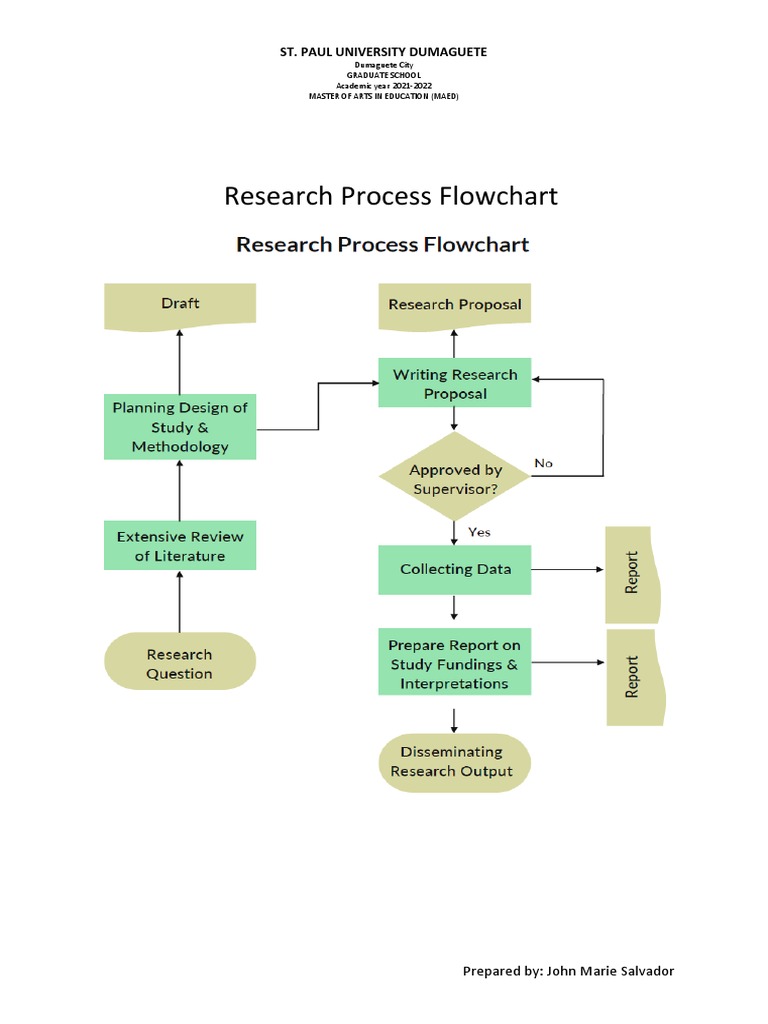 Research Process Flowchart: St. Paul University Dumaguete | PDF
