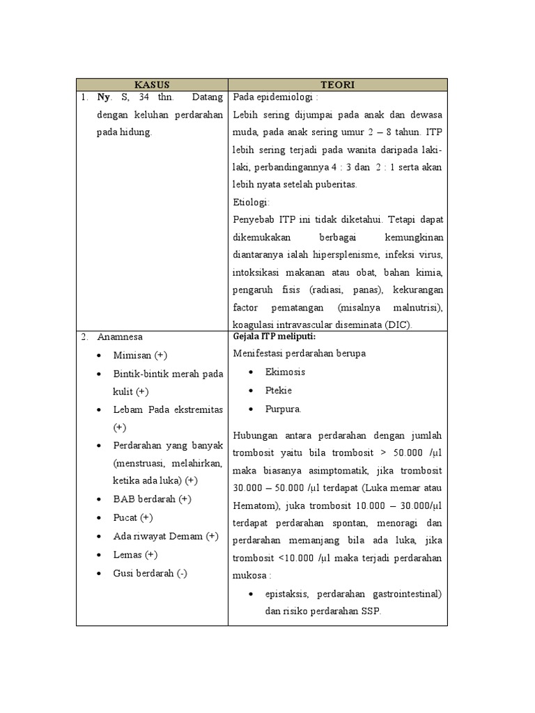 Analisa Kasuk ITP | PDF