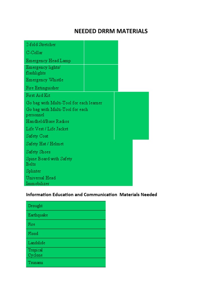 Needed DRRM Materials | PDF