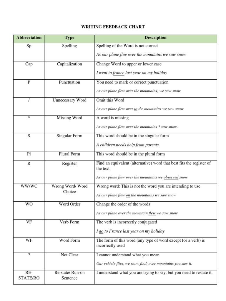 Writing Feedback Chart | PDF | Word | Grammatical Number