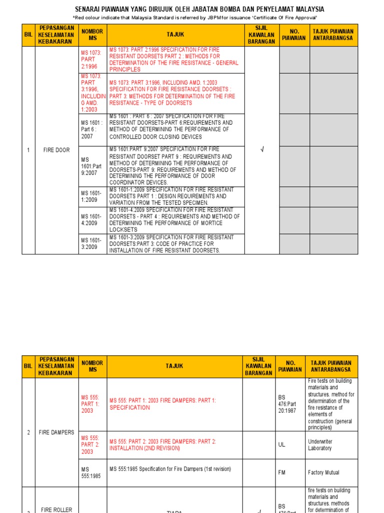 Fire Safety MS Series | PDF | Fires | Fire Protection