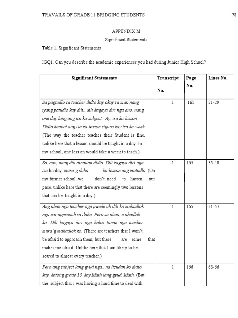 5 Significant Statements | PDF | Educational Stages | Students