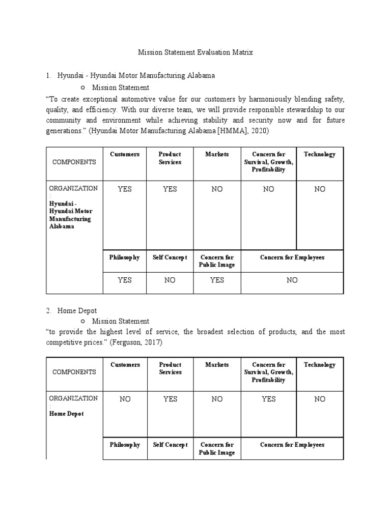 Mission Statement Evaluation Matrix | PDF | Customer | Competitive ...