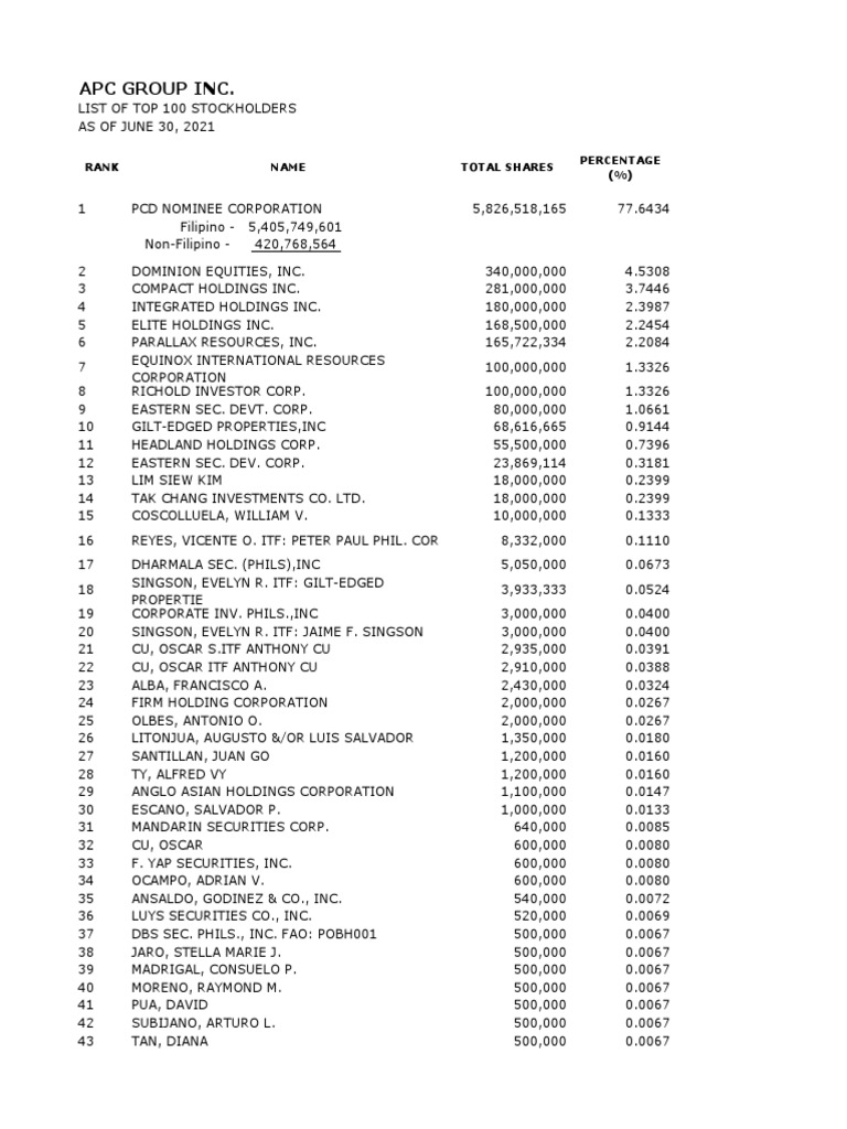 Apc Group Inc.: Rank Name Total Shares Percentage (%) | PDF ...
