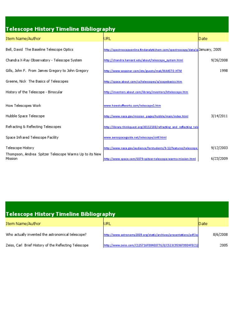 Telescope History Timeline | PDF | Telescope | Physical Sciences