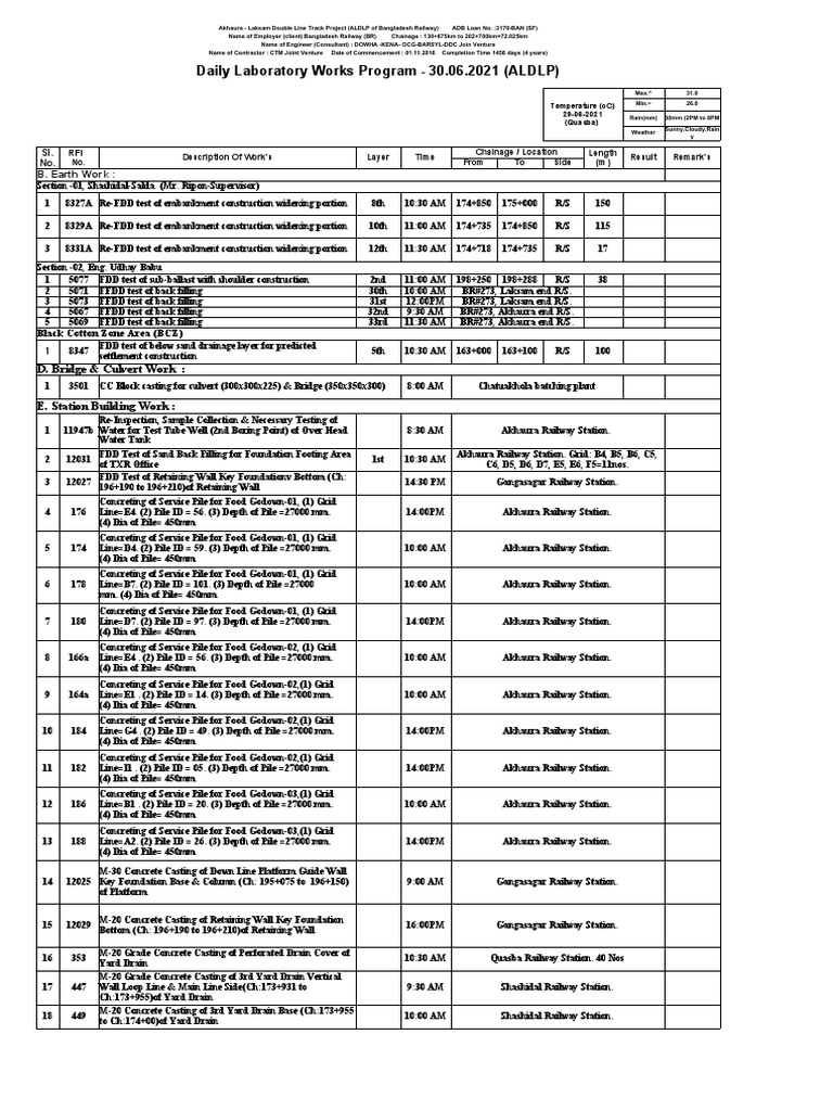 Daily Lab Works Program August-2021 | PDF | Deep Foundation ...