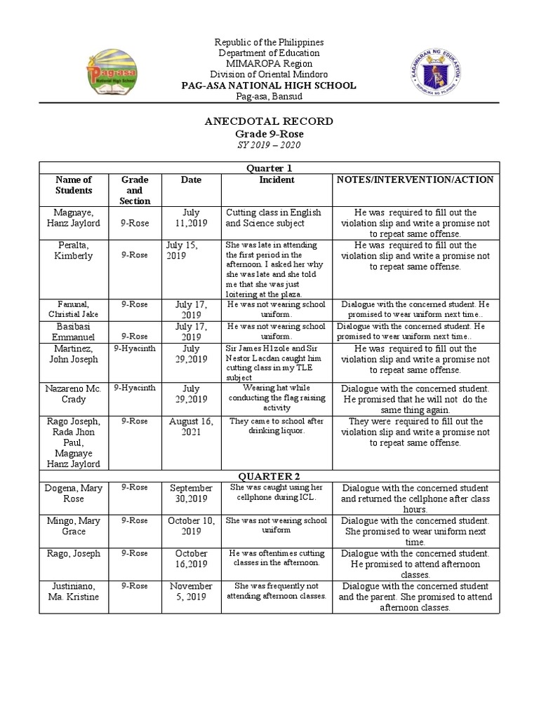 Anecdotal Record 2019-2020 | PDF