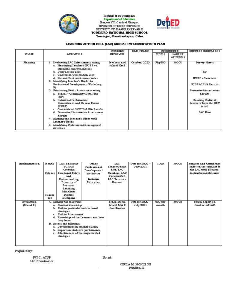 Lac Implementation Plan | Download Free PDF | Educational Assessment ...