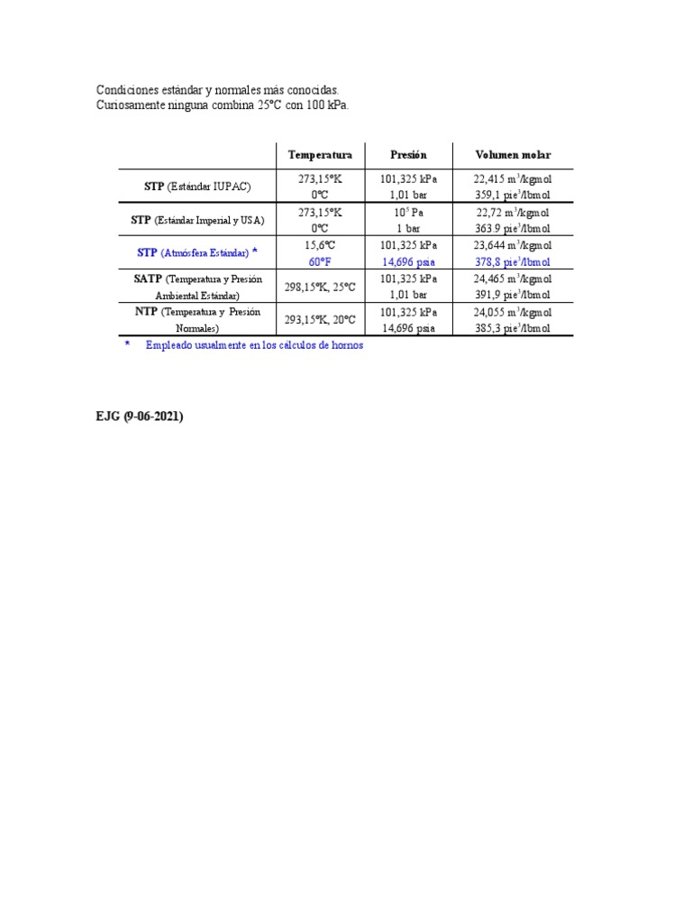 Condiciones Estándar y Normales | PDF