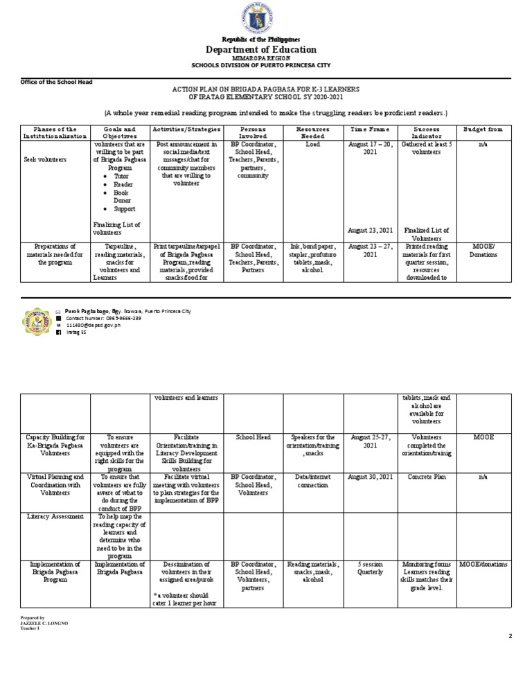 Brigada Pagbasa Action Plan | PDF | Learning | Behavior Modification