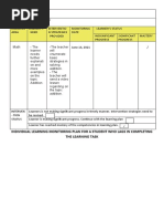 Individual Learning Monitoring Plan Sample | PDF