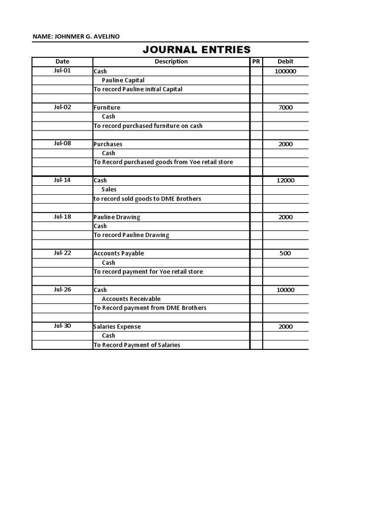 Small Business Financial Entries | PDF
