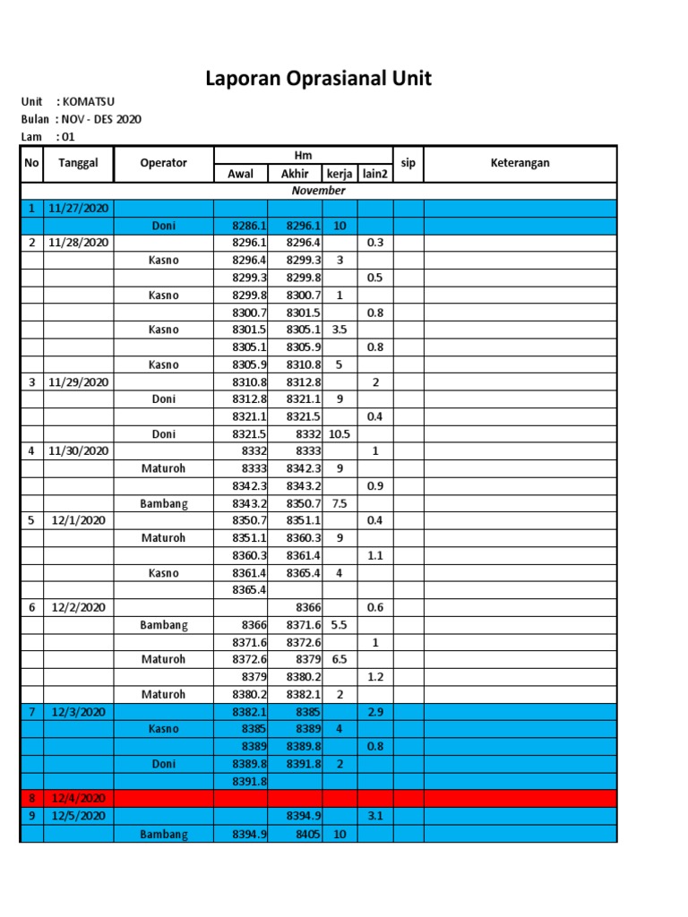Laporan Harian Operasi Alat Berat | PDF