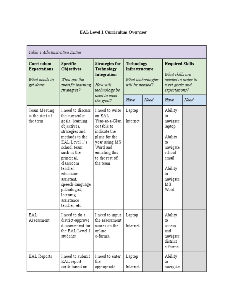 Eal Level 1 Curriculum Overview 4 | Download Free PDF | English As A ...