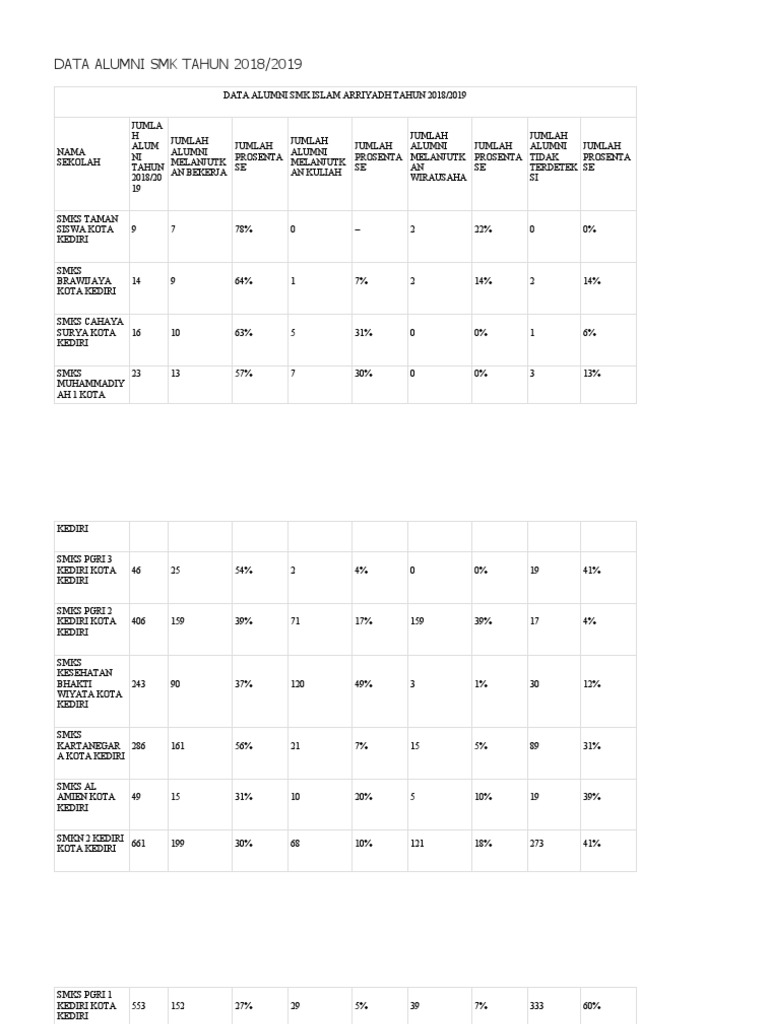 Data Alumni SMK Kediri 2018/2019 | PDF