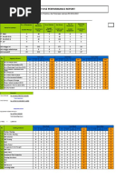 Monthly HSE Performance Report | PDF | Safety | Transport