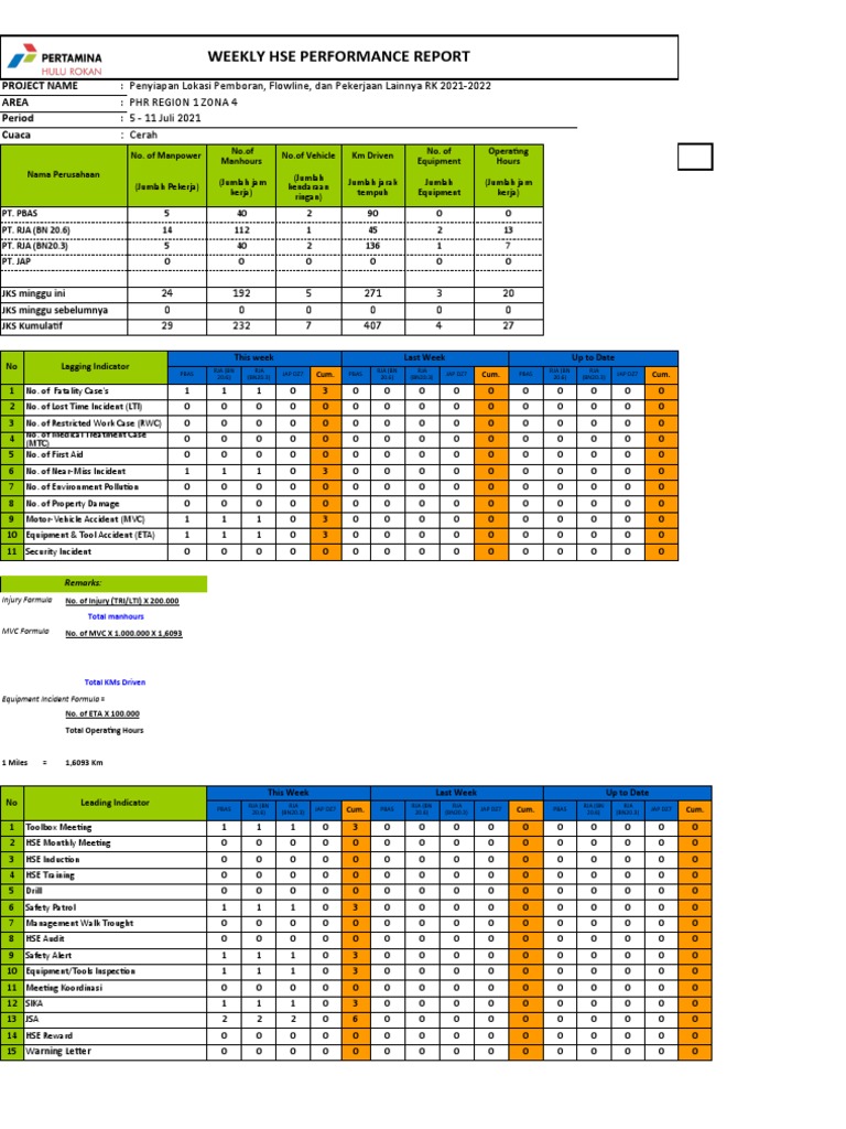 Weekly HSE Performance Report | PDF | Safety | Transport