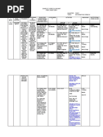 English 10 Curriculum Map | PDF | English Language | Communication